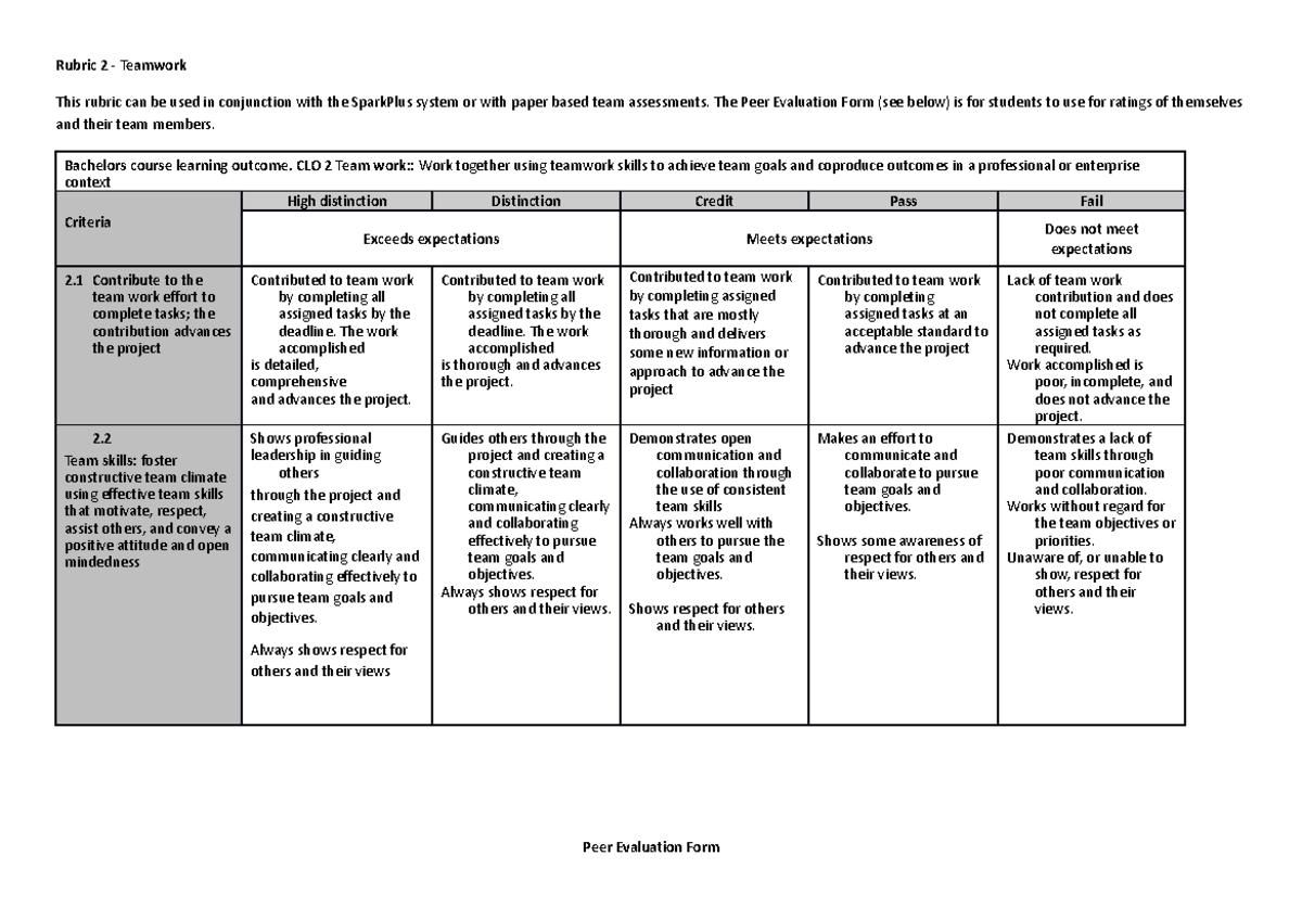 UG Peer Evaluation Rubric 2 - Rubric 2 - Teamwork This rubric can be ...