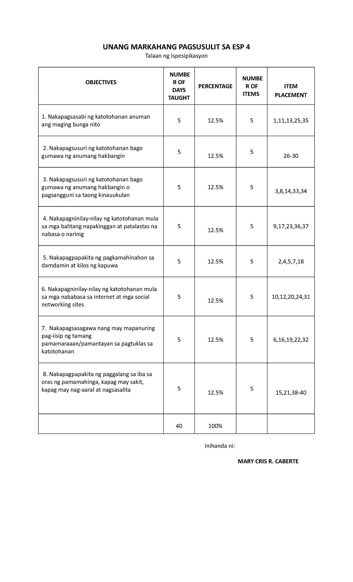 PT ESP 4 Q1 - Periodical Test - UNANG MARKAHANG PAGSUSULIT SA ESP 4 ...