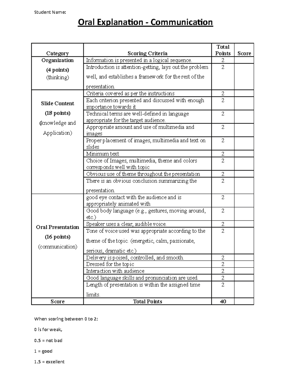 Oral Explanation Rubrics - Student Name: Oral Explanation ...