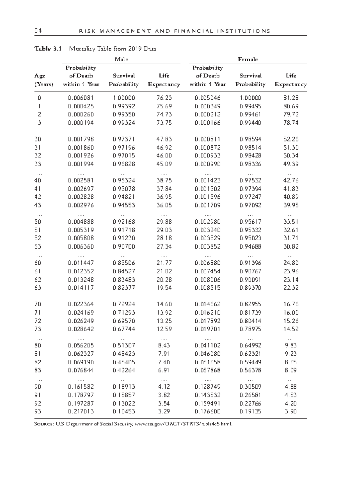 Mortality Table - Trim Size: 7in x 10in Business c03 V1 - 12/19/2022 4 ...