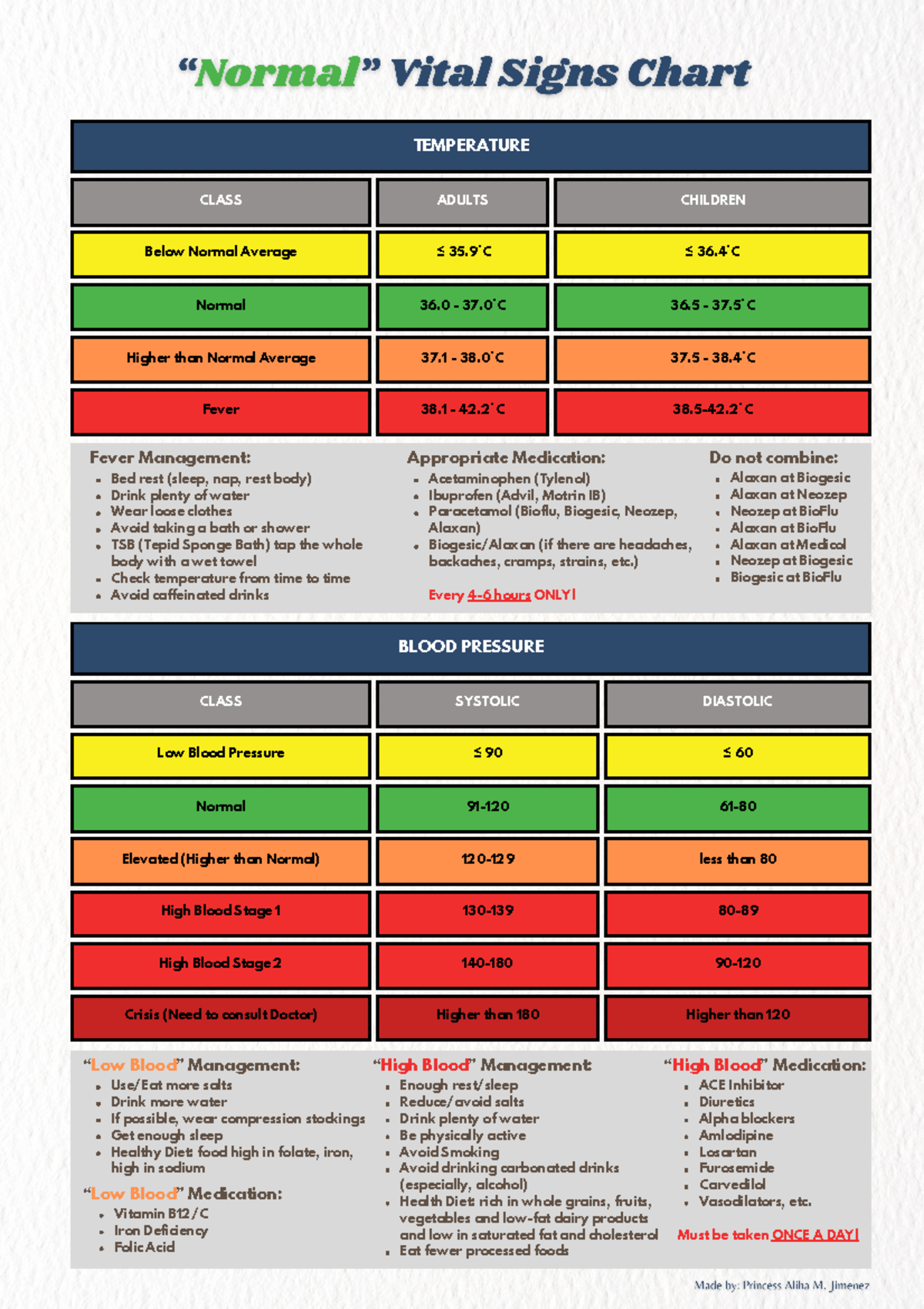 Normal Values of VS by PAJ - TEMPERATURE CLASS ADULTS CHILDREN Below ...