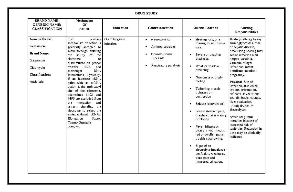 Gentamicin & Meropenem Drug Study - DRUG STUDY BRAND NAME; GENERIC NAME ...