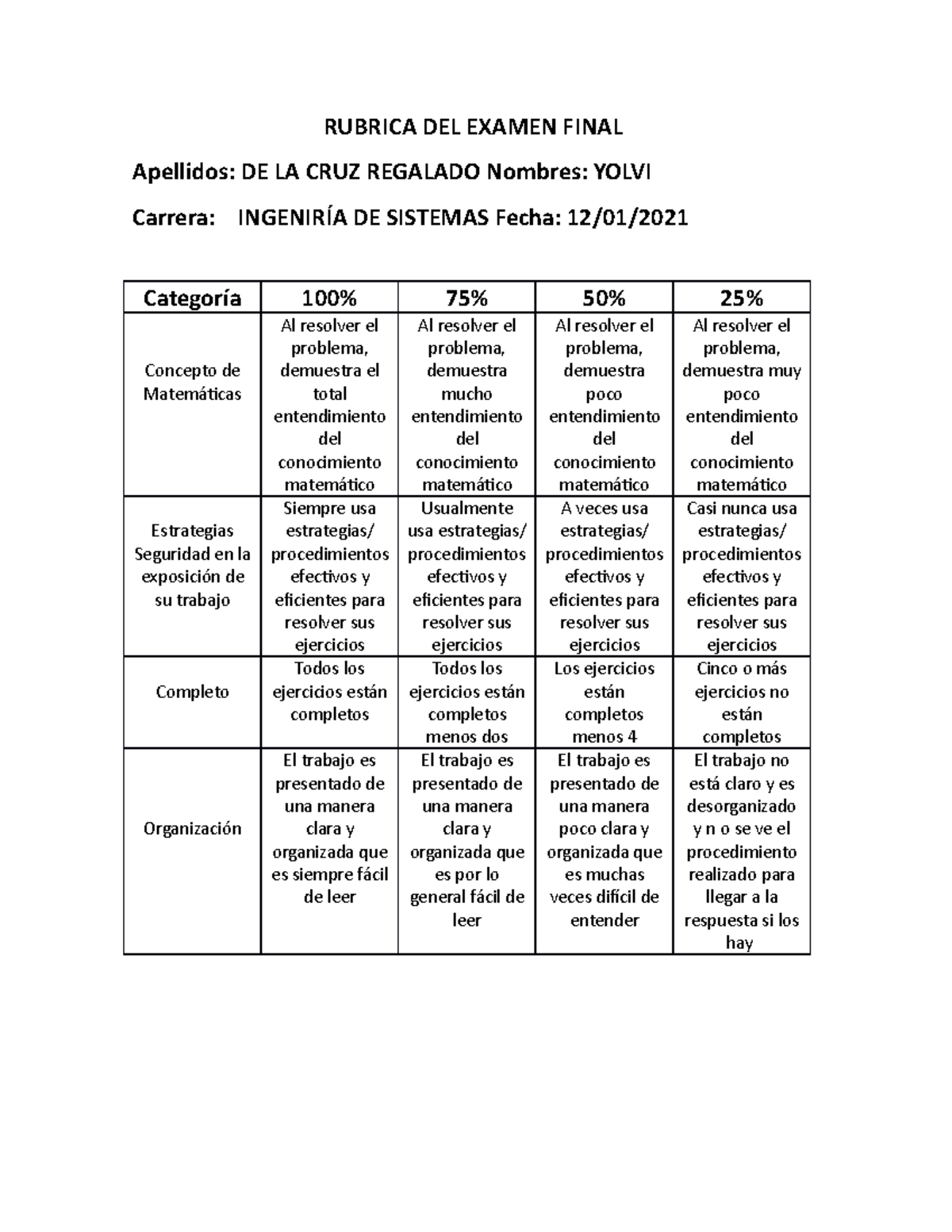 Rubrica PARA EL Examen Final - RUBRICA DEL EXAMEN FINAL Apellidos: DE ...