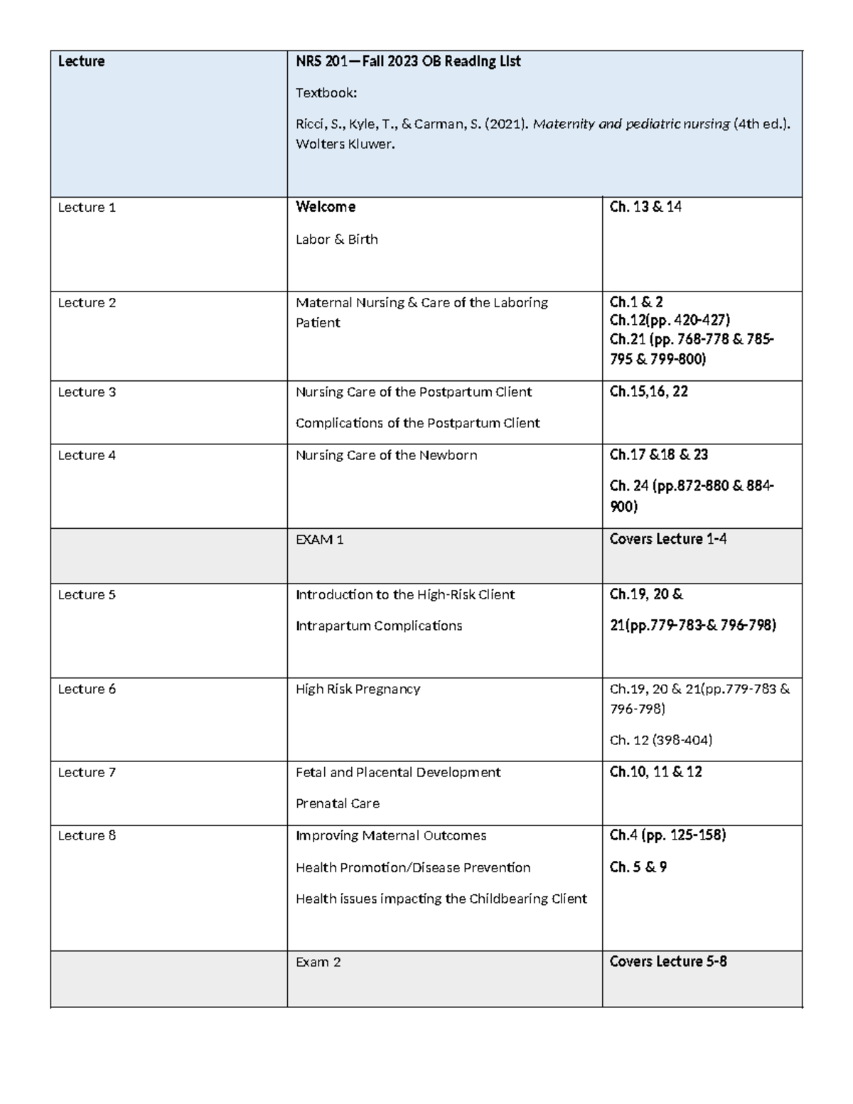 OB Reading List - notes - Lecture NRS 201—Fall 2023 OB Reading List ...