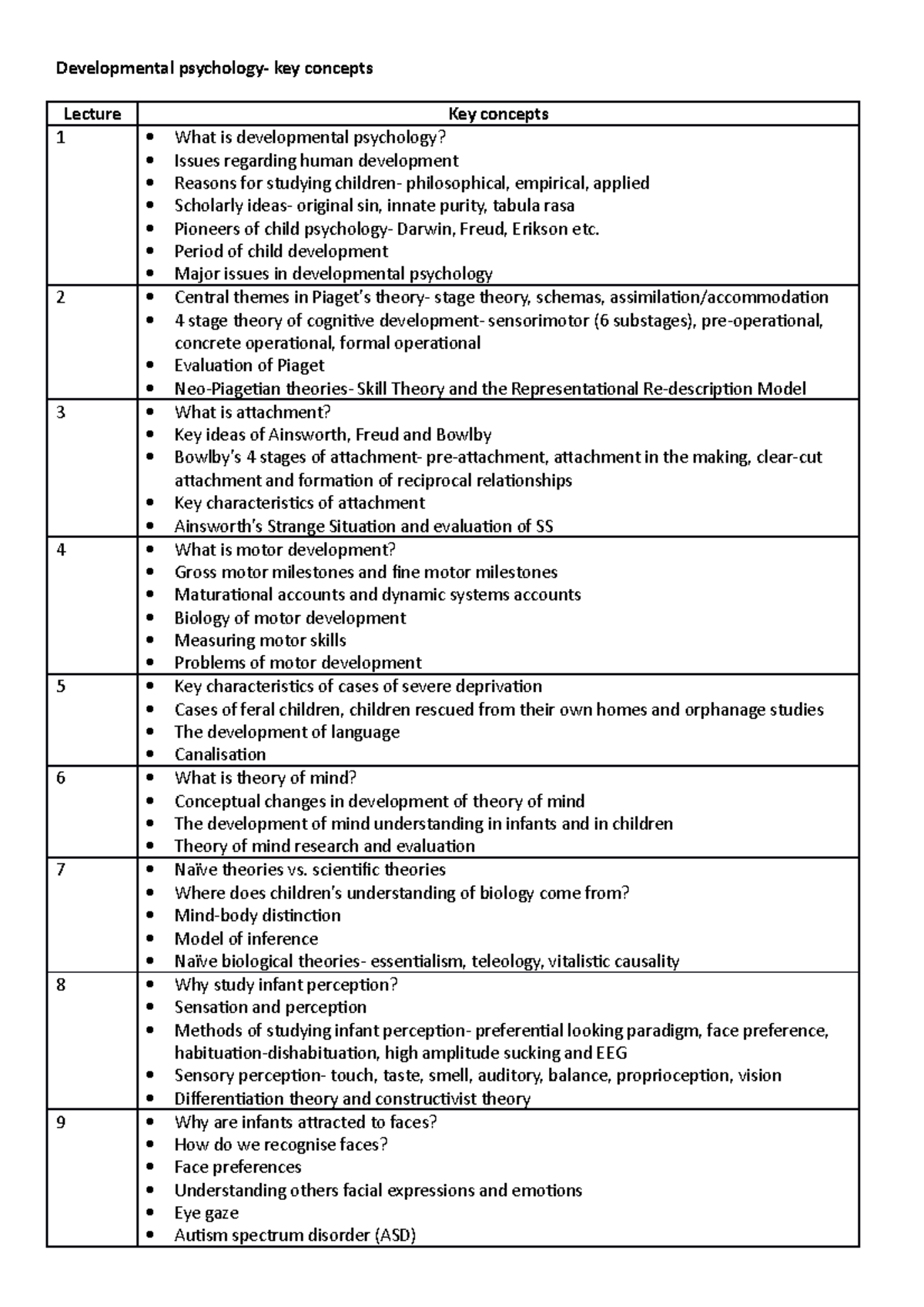 Developmental psych 1 key concepts - Developmental psychology- key ...