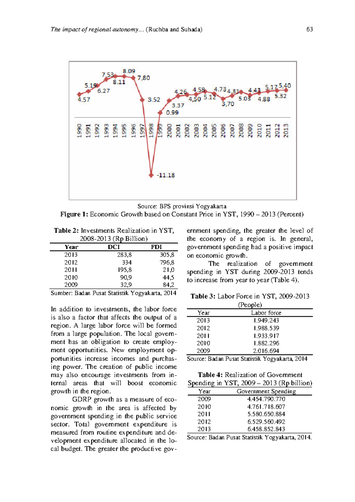 The impact of regional autonomy and monetary 2 - The impact of regional ...