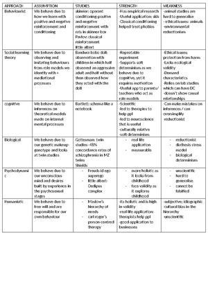 Shaffer + emersons stages of attachment - SHAFFER AND EMERSON’S STAGES ...