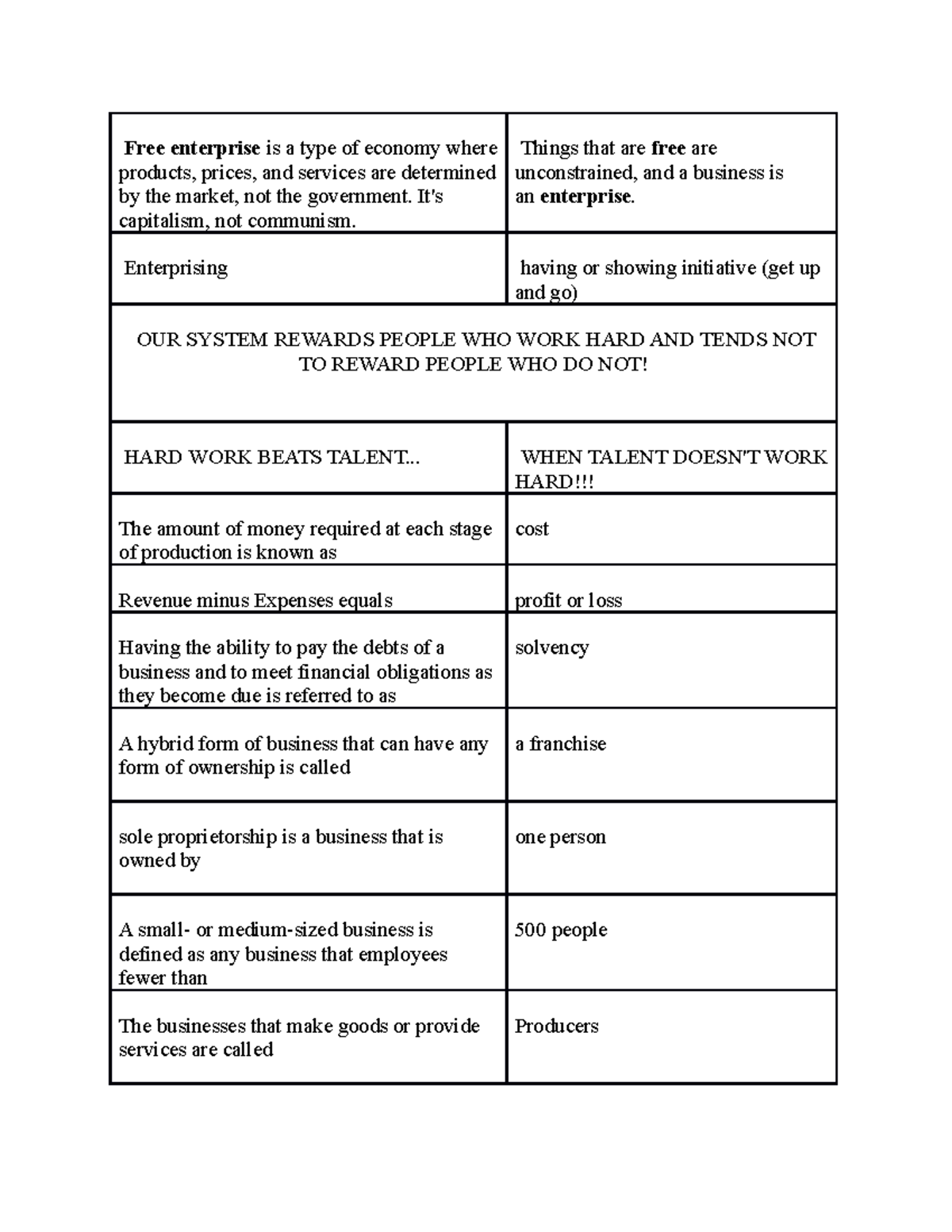 Business notes- Chapter 1 - Free enterprise is a type of economy where ...