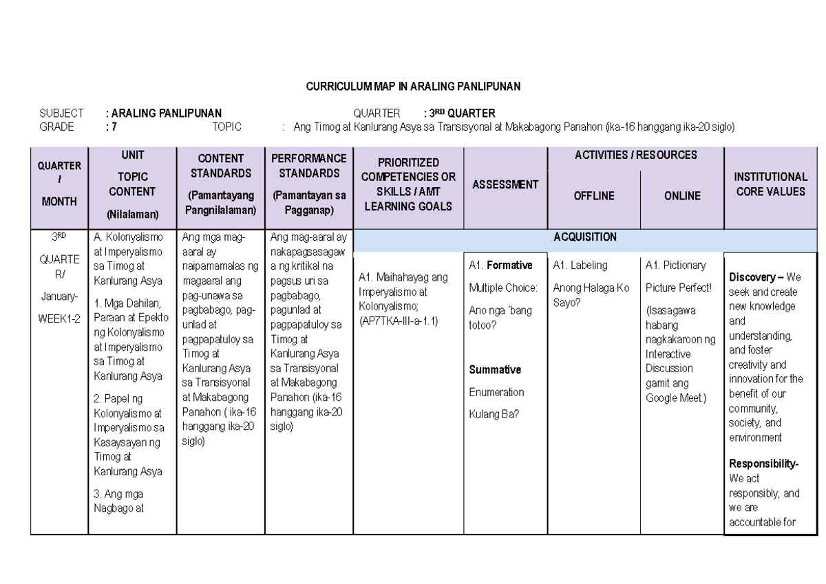 Q3-AP7 CMAP - CURRICULUM MAP IN ARALING PANLIPUNAN SUBJECT : ARALING PANLIPUNAN QUARTER : 3RD ...