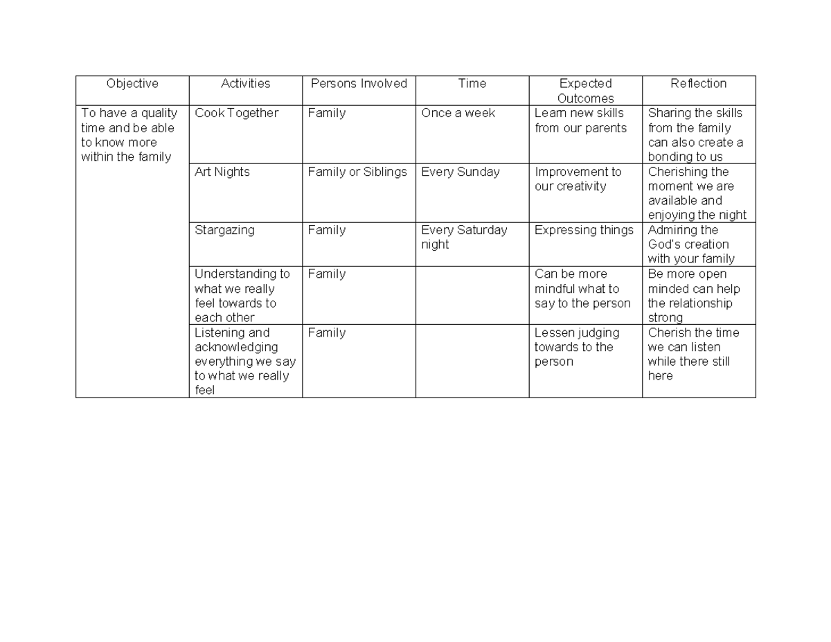 Guidance Assignment - Objective Activities Persons Involved Time ...