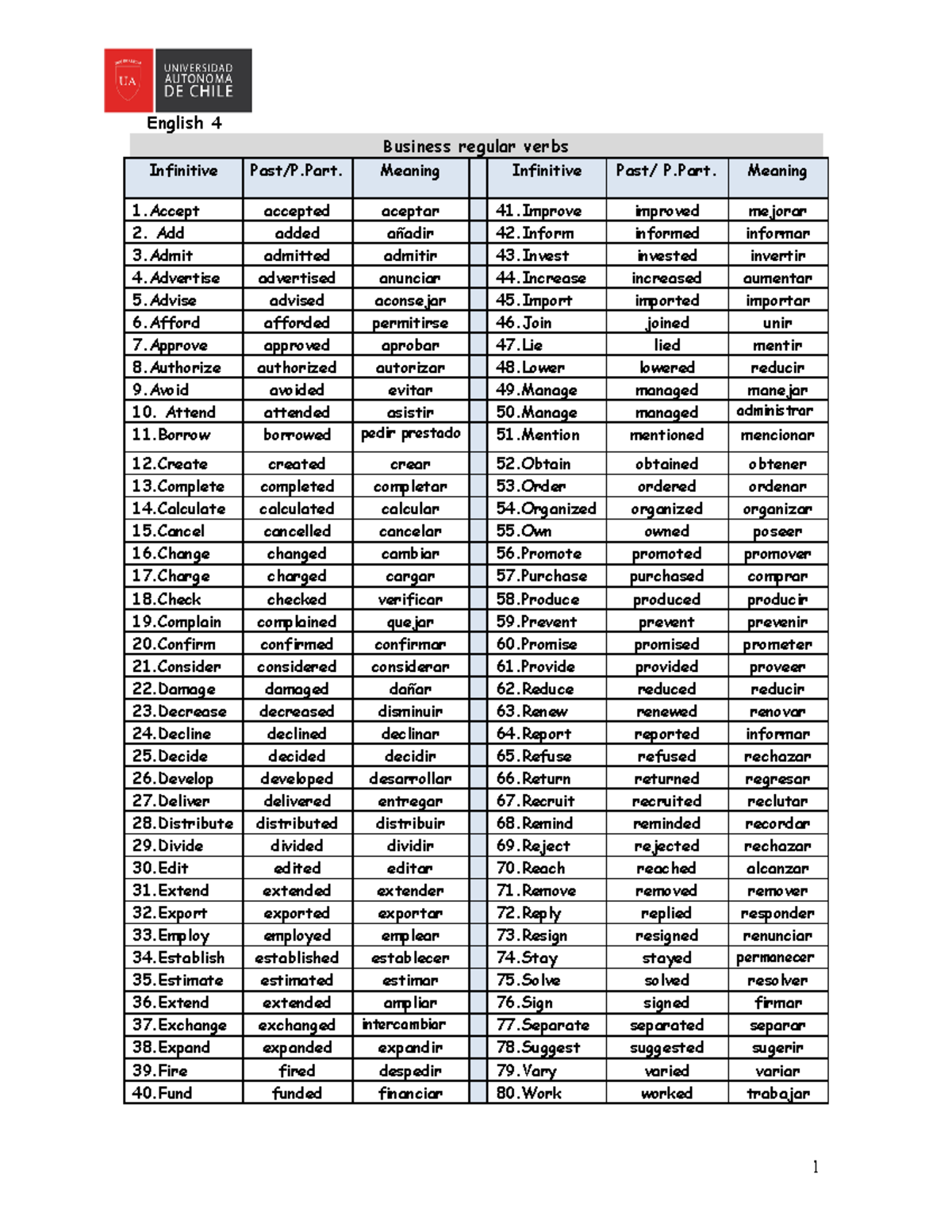 List of Business verbs (English 4 - 2020) - 1 English 4 Business ...