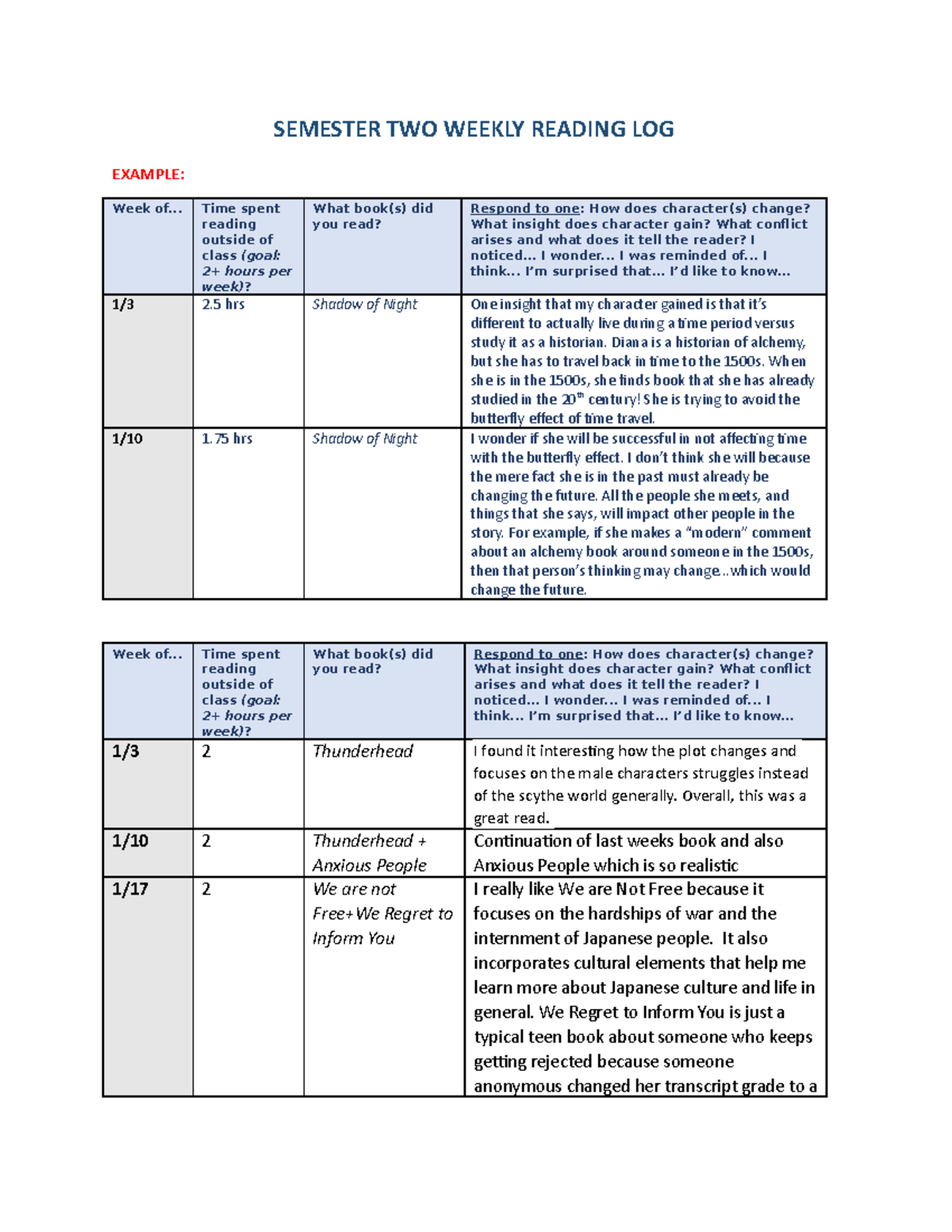 Semester 2 Weekly Reading Log13 - SEMESTER TWO WEEKLY READING LOG ...