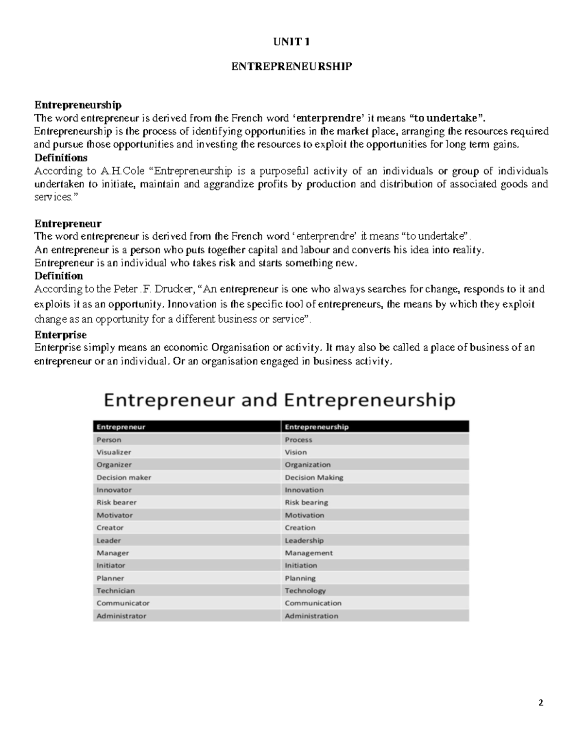 ED Unit 1 Notes - UNIT 1 ENTREPRENEURSHIP Entrepreneurship The word ...