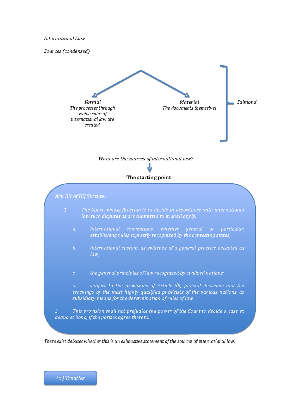 Sources condensed - International Law Sources (condensed) Formal The ...