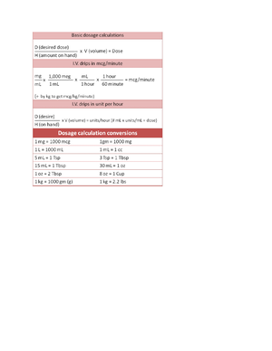 Methotrexate - Medication Card - ACTIVE LEARNING TEMPLATES Medication ...