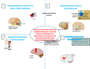 Ensayo escenarios educativos no formales - ANA GABRIELA PEÑA VILCHES MATRÍCULA: 20023146 R ...