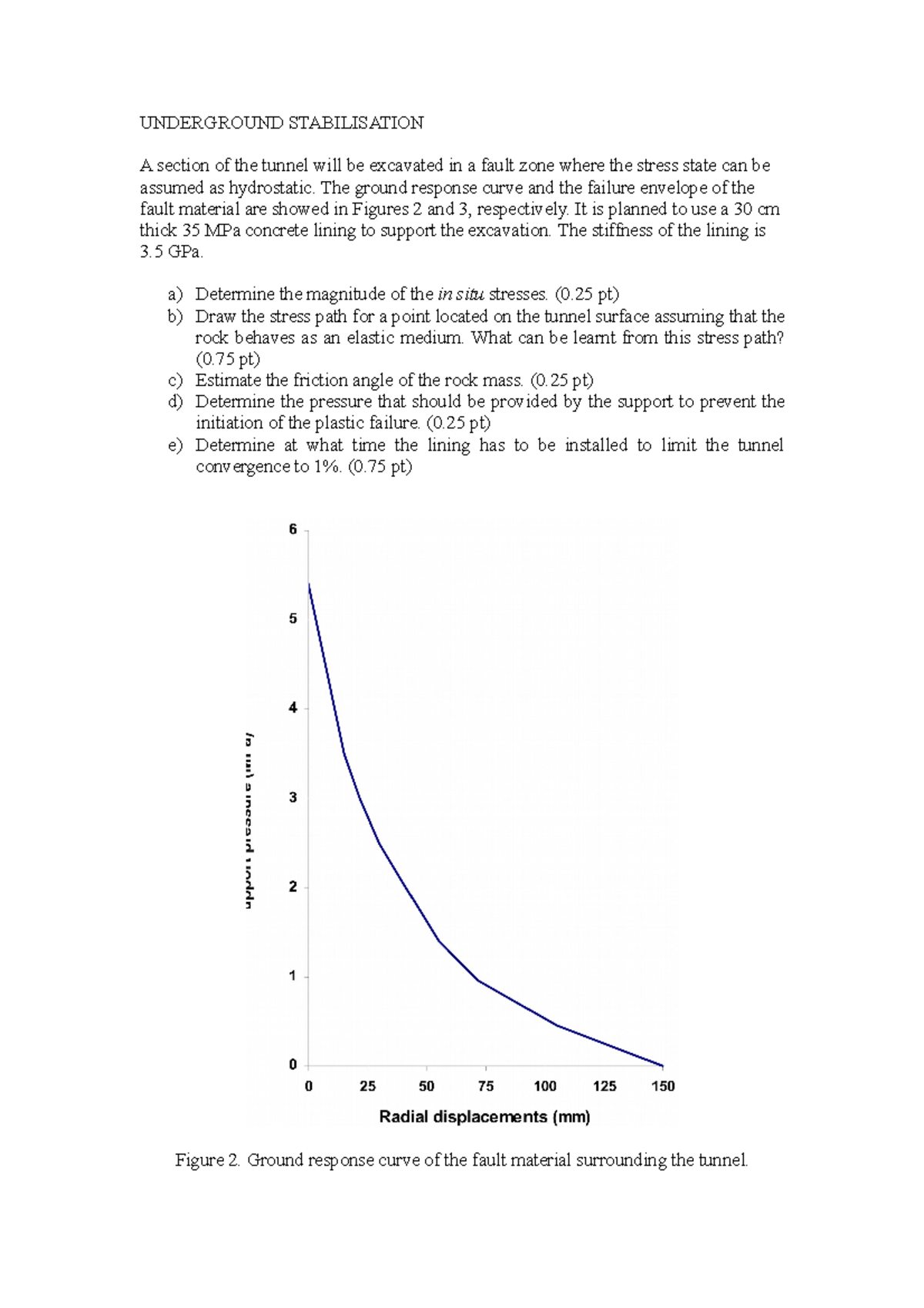 Underground excavation stabilisation- Convergence- Confinement method ...