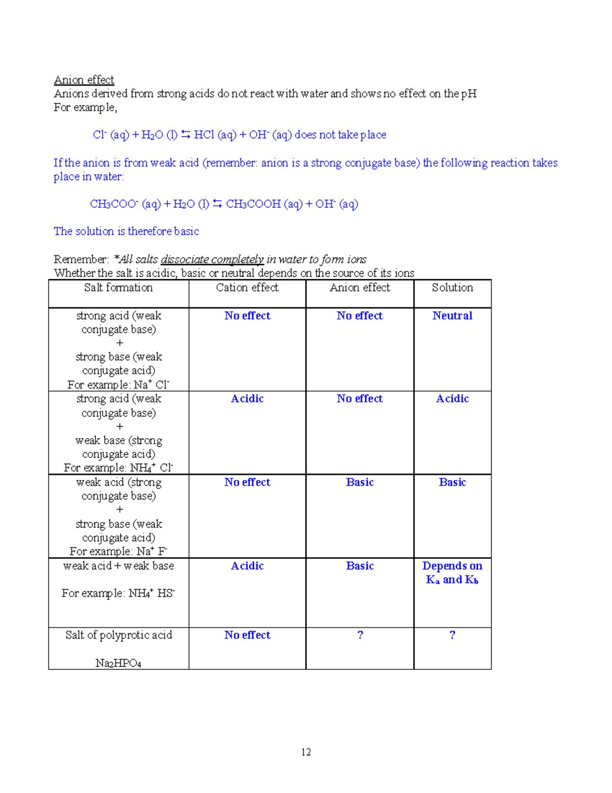 Acid-base equilibria 3 - Anion effect Anions derived from strong acids ...