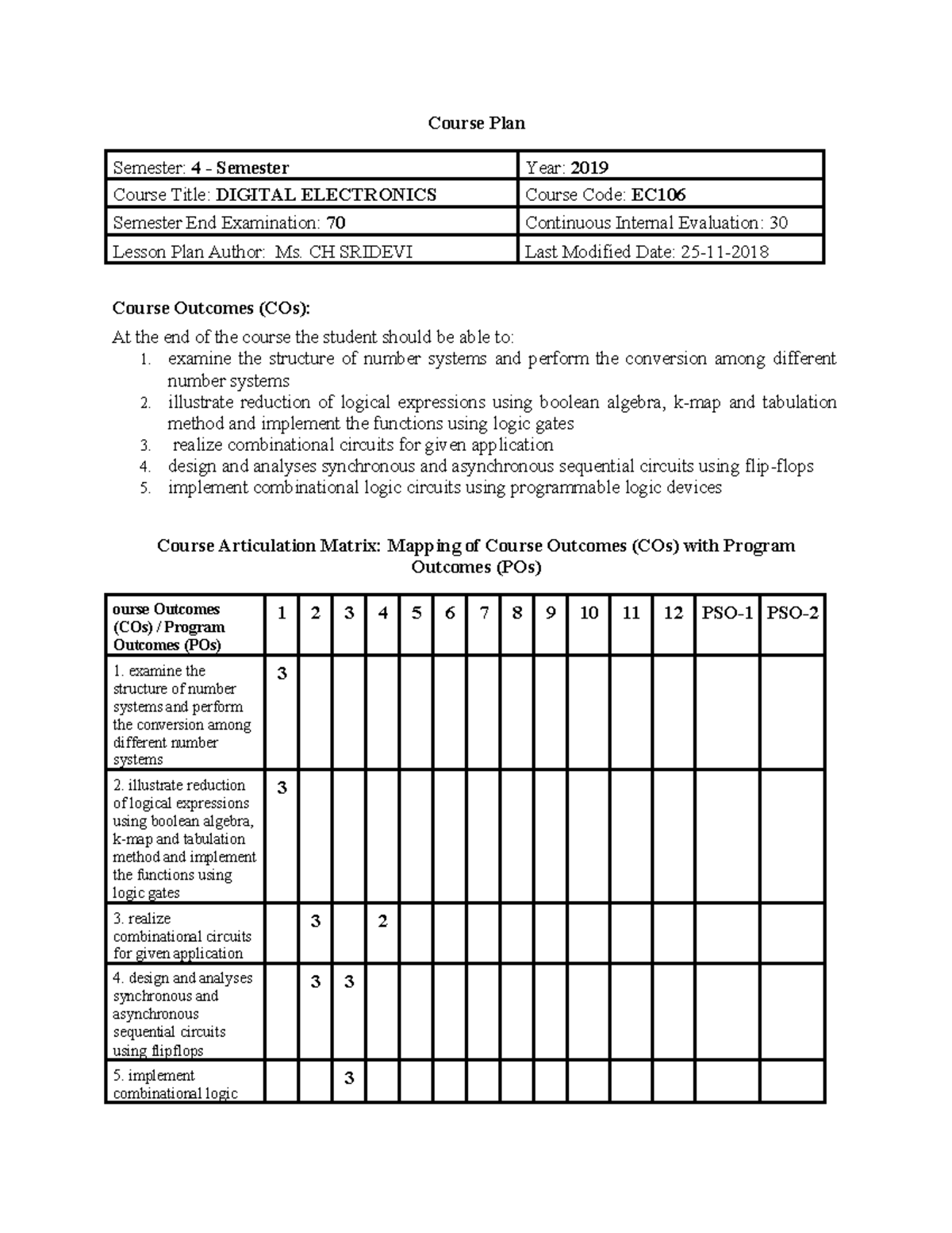 II II Digital Electronics Course Plan - Course Plan Semester: 4 ...