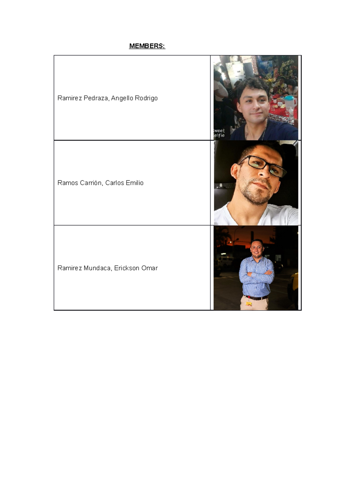 Ramirez Rodrigo, Ramirez Erickson, Ramos Carlos (10) - MEMBERS: Ramirez ...