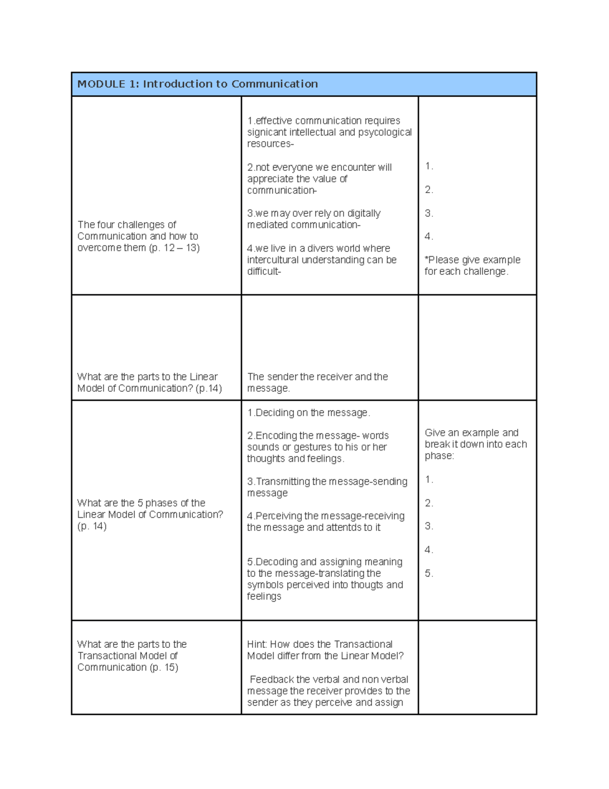 Module 1-4 and 13 - study guide - MODULE 1: Introduction to ...