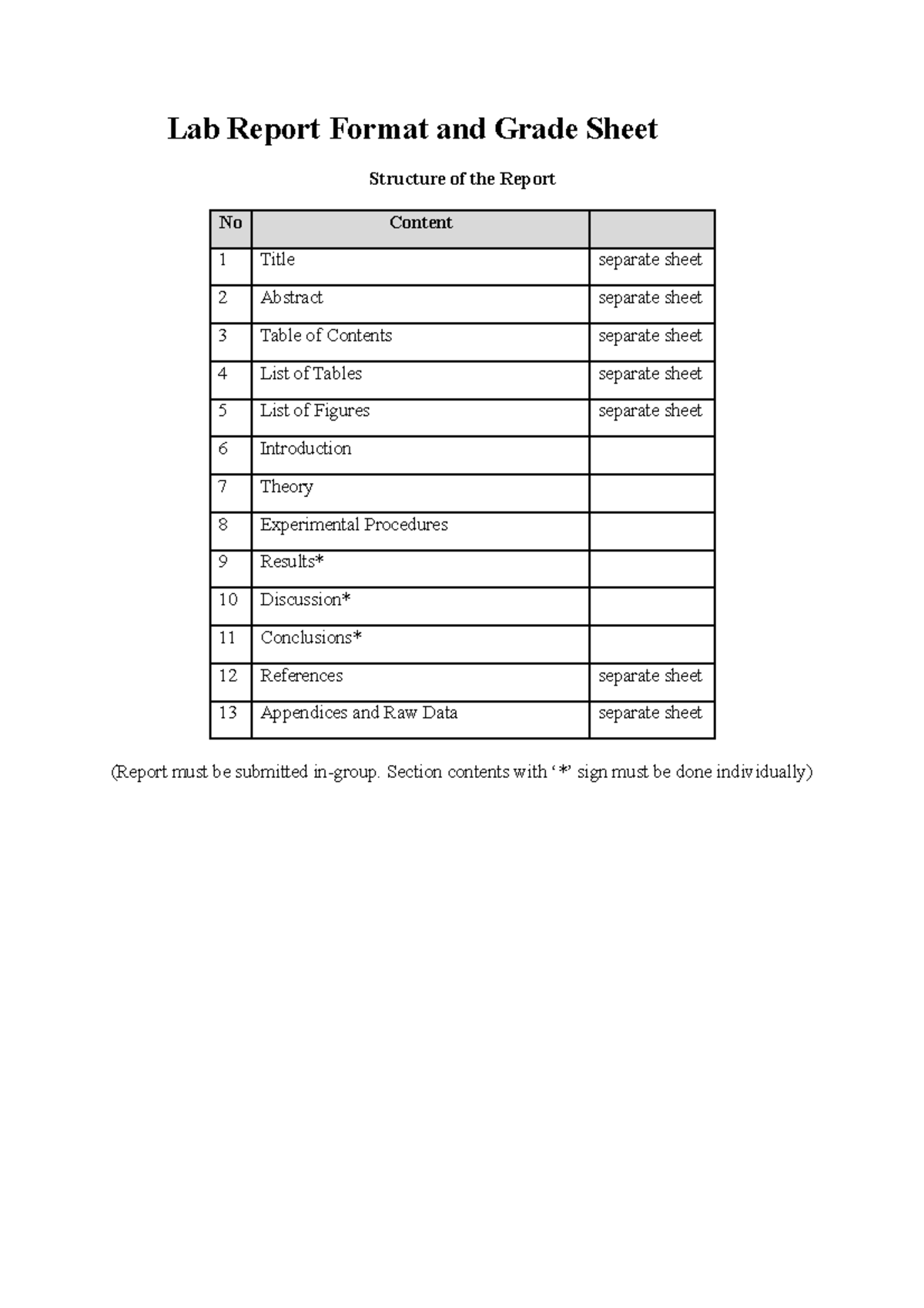 Lab Report Format and Grade Sheet - Lab Report Format and Grade Sheet ...