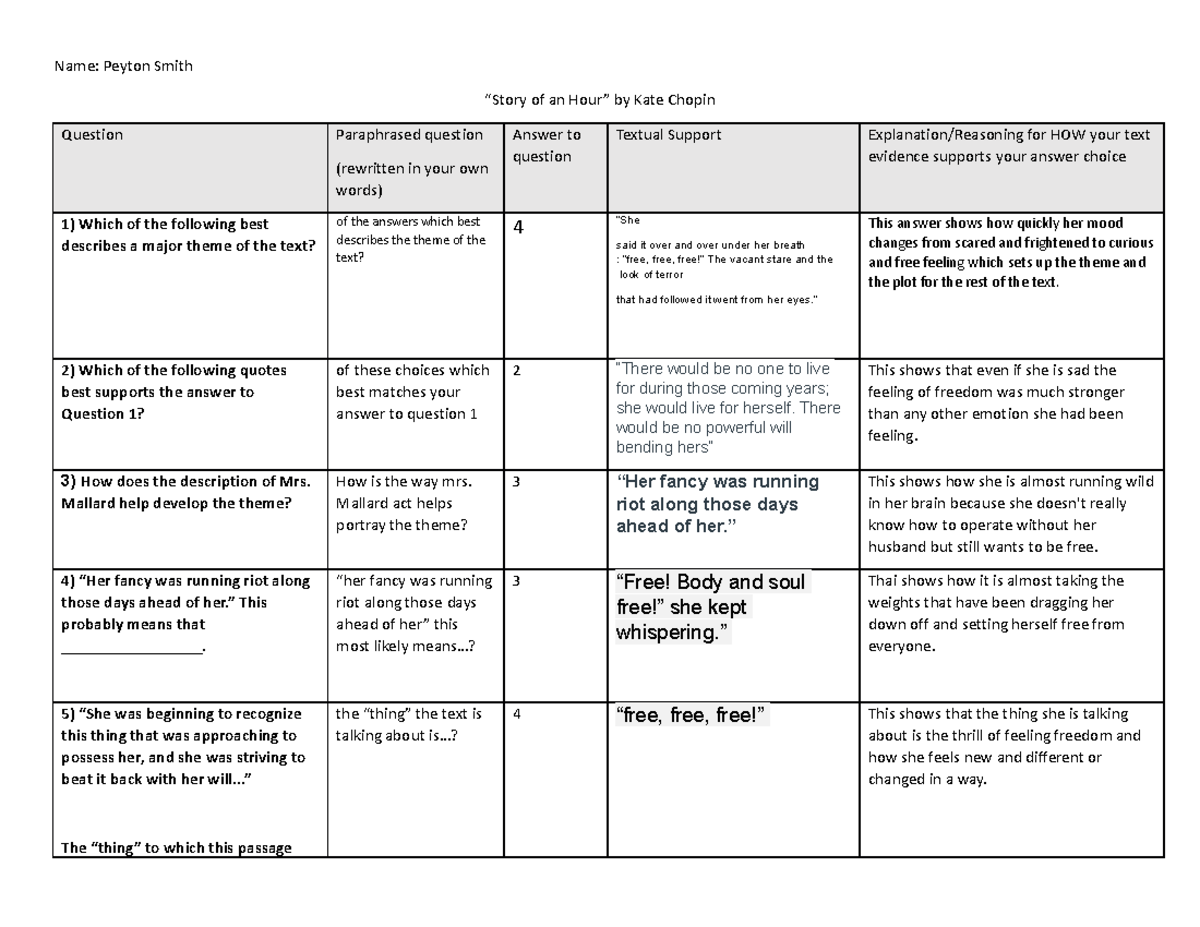 Copy of FG Story of an Hour Chart w quotes - Studocu