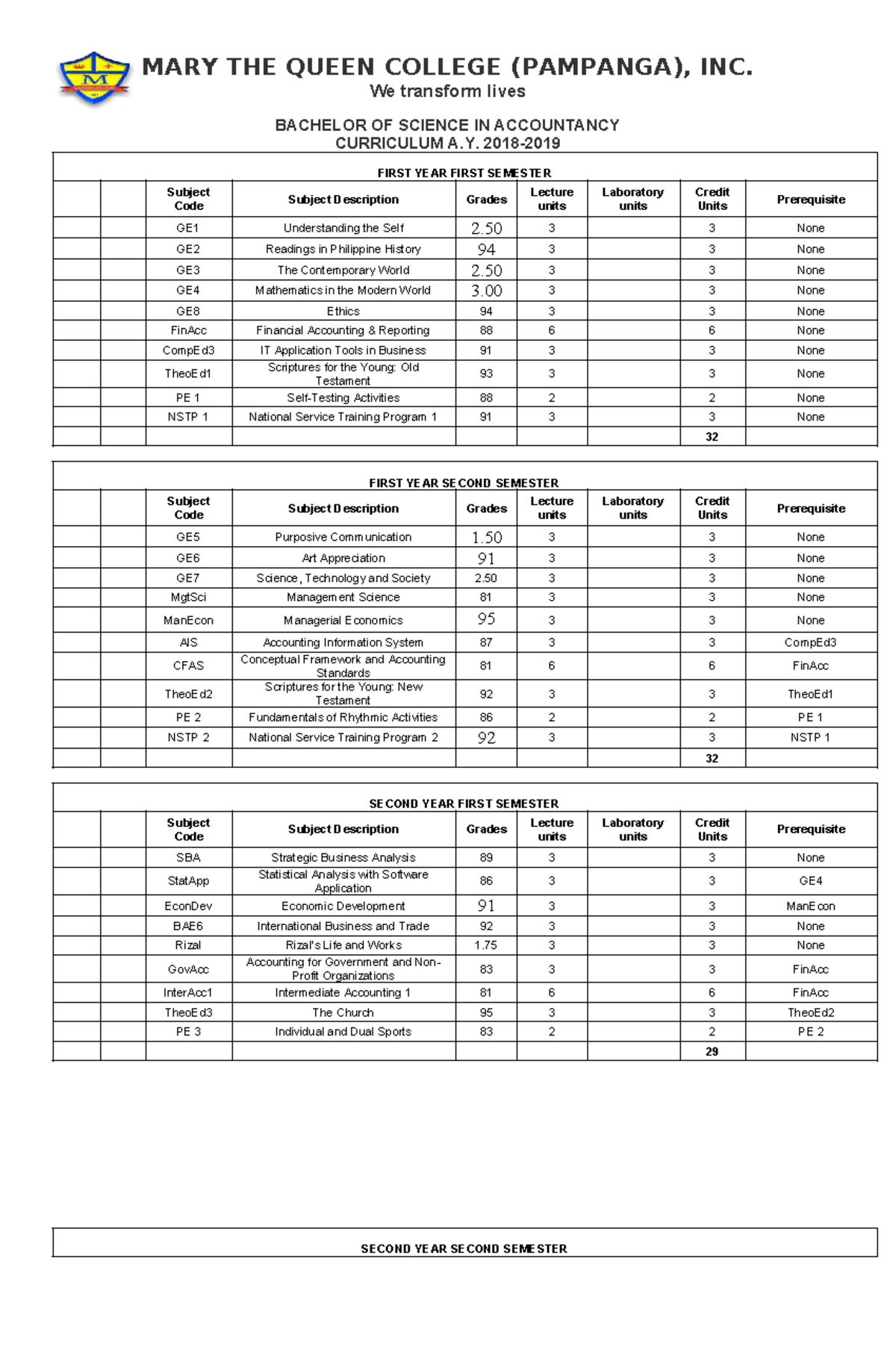 BSA revised-copy - KJHGFDS - MARY THE QUEEN COLLEGE (PAMPANGA), INC. We transform lives BACHELOR ...