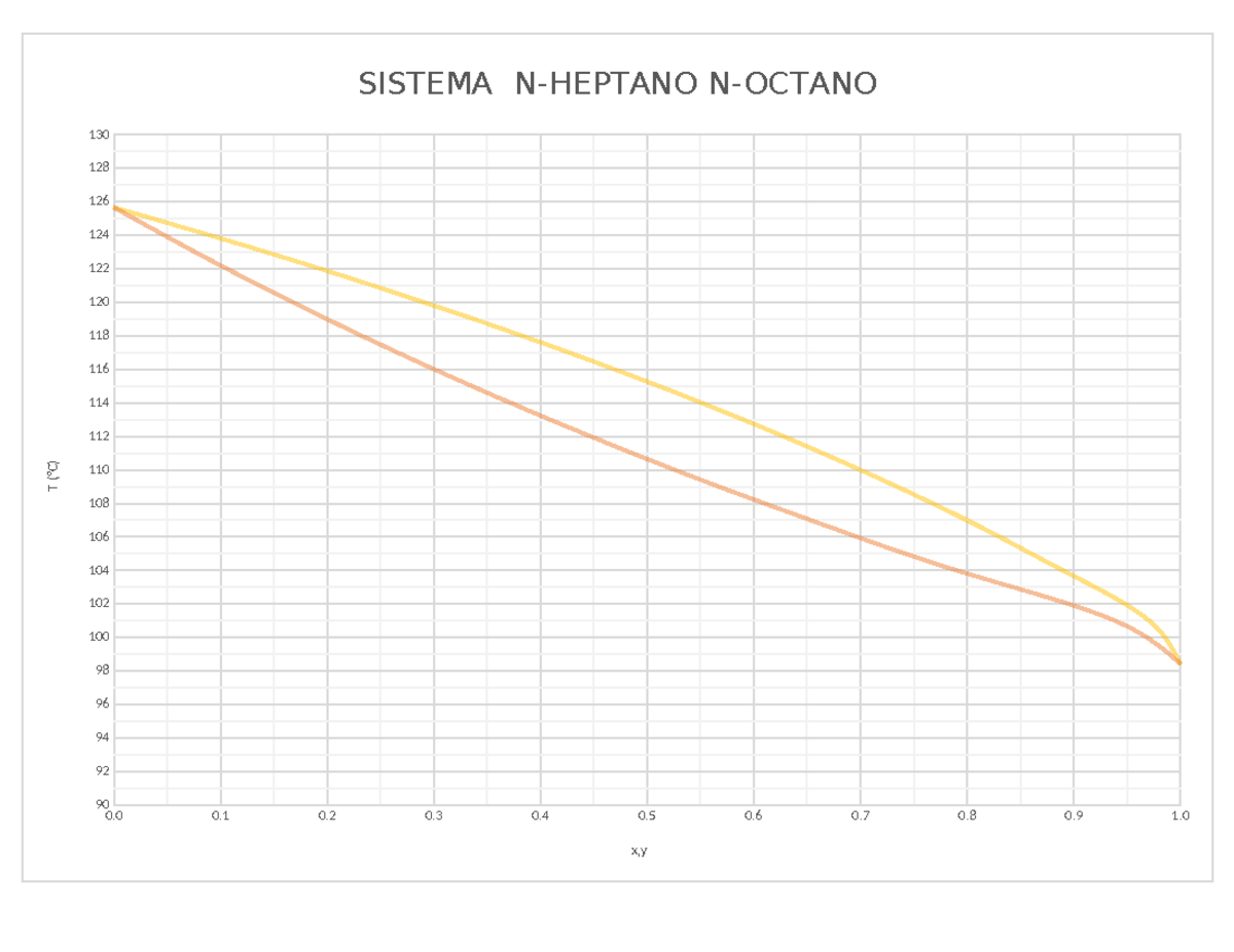Heptano octano - Procesos De Separación Por Etapas - 0 0 0 0 0 0 0 0 0 ...