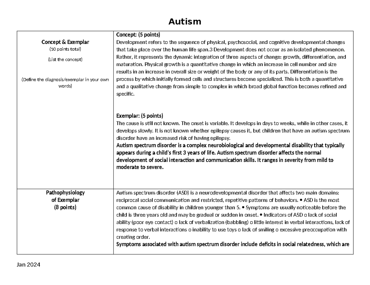 Autism - Autism Concept & Exemplar (10 points total) (List the concept ...