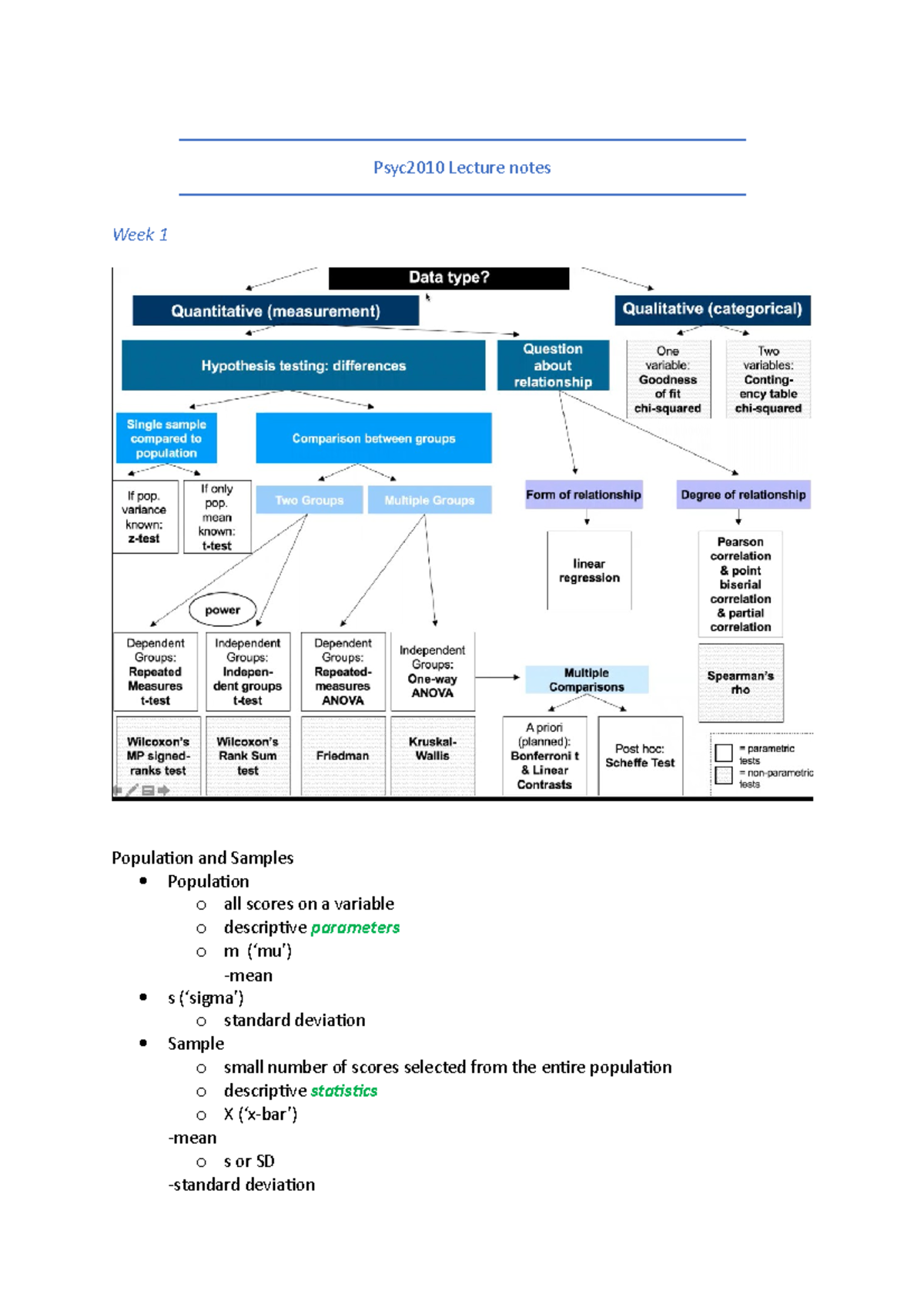 Stats lecture notes - Psyc2010 Lecture notes Week 1 Population and ...