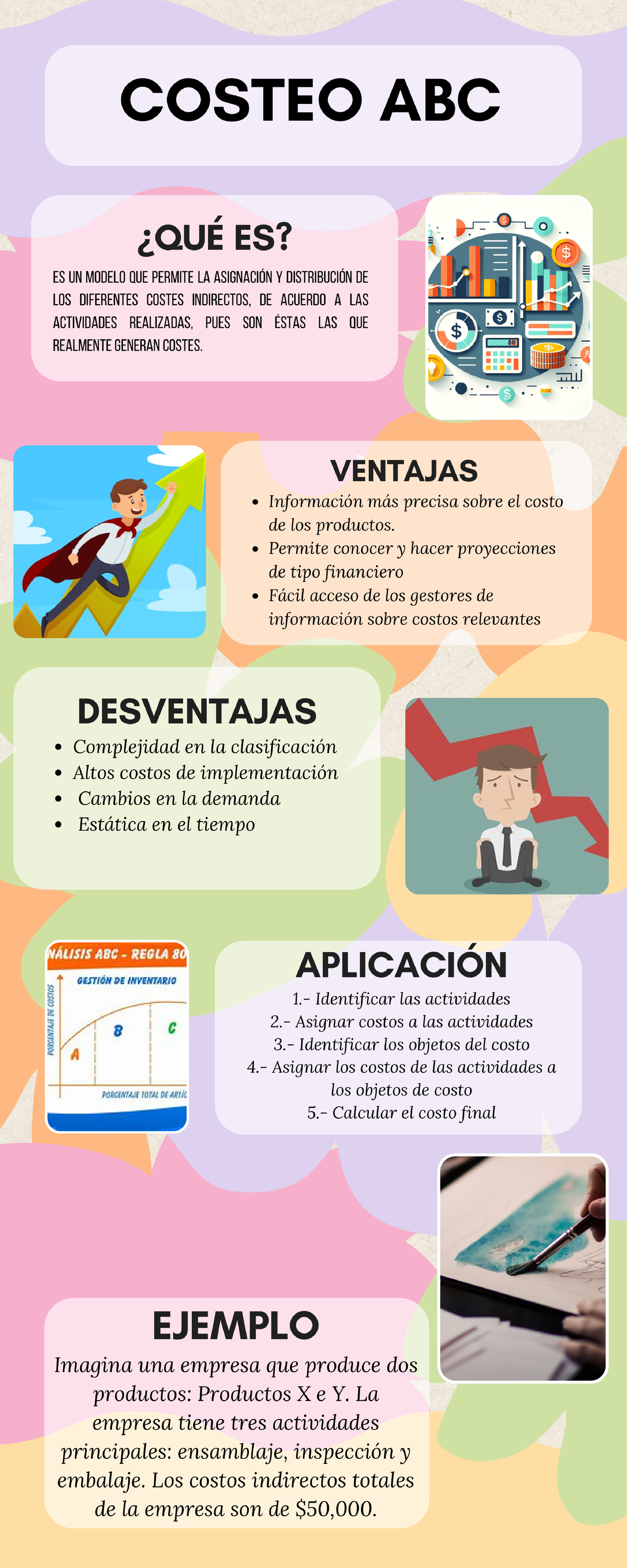 Infografía costeo ABC - Contabilidad Financiera - Studocu
