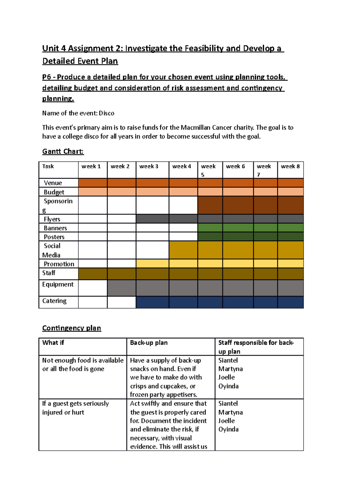 Unit 4 Assignment 2 BTEC Business National - Unit 4 Assignment 2 ...