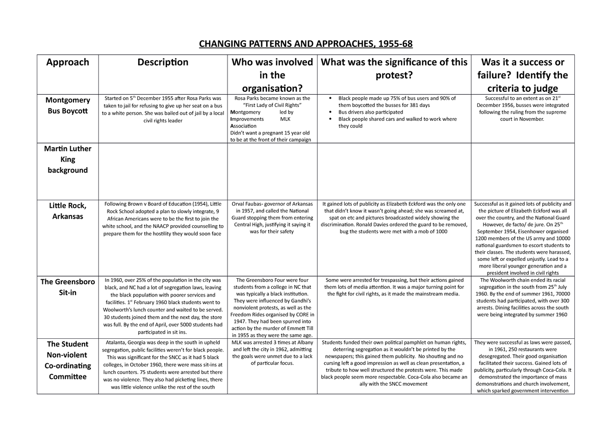 Civil rights events table - CHANGING PATTERNS AND APPROACHES, 1955 ...