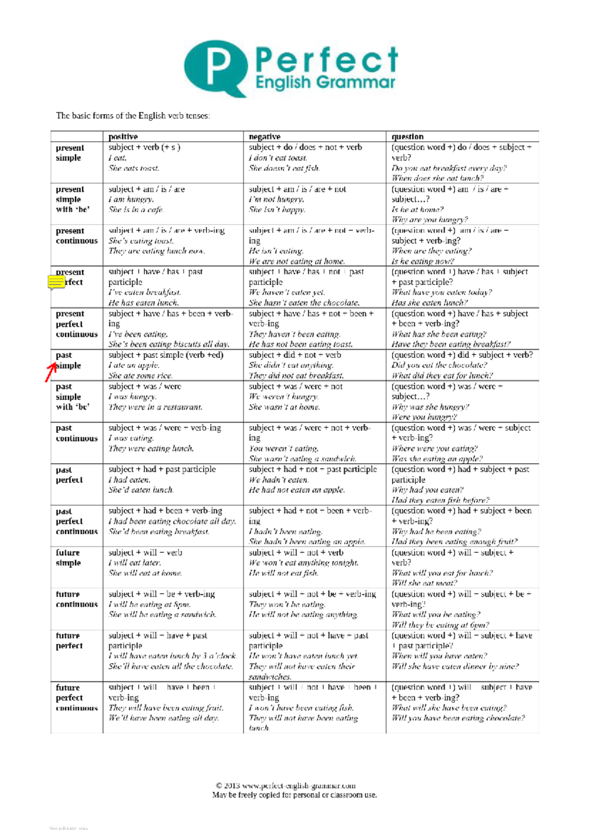 All tenses form cheatsheet - P Perfect English Grammar The basic forms ...