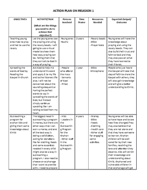 CHRA Diagnostic EXAM - CHRA DIAGNOSTIC EXAM Reviewer_Employee Testing ...