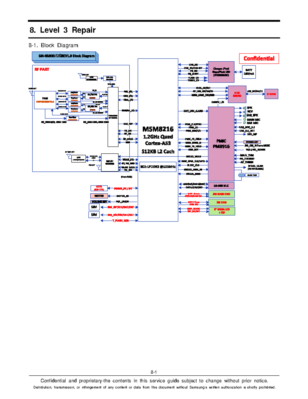Troubleshooting - 8. Level 3 Repair 8- ####### Confidential and ...