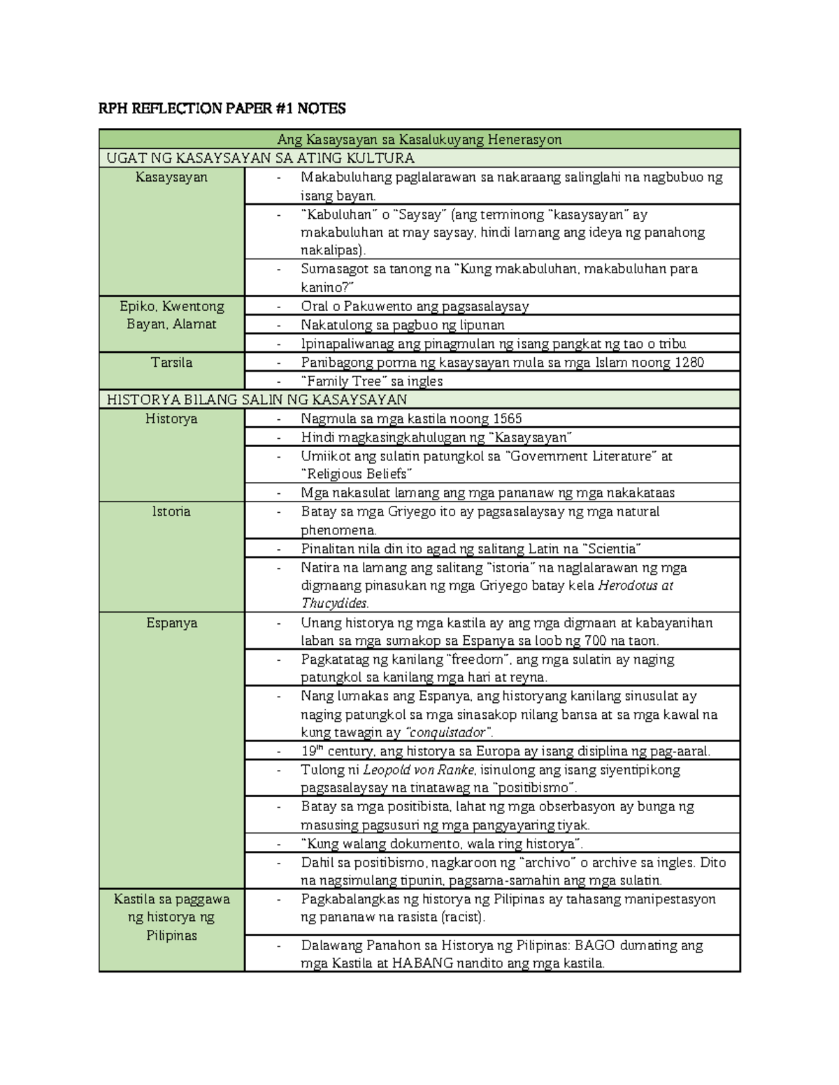 RPH Reflection Paper 1 Notes - RPH REFLECTION PAPER # 1 NOTES Ang ...