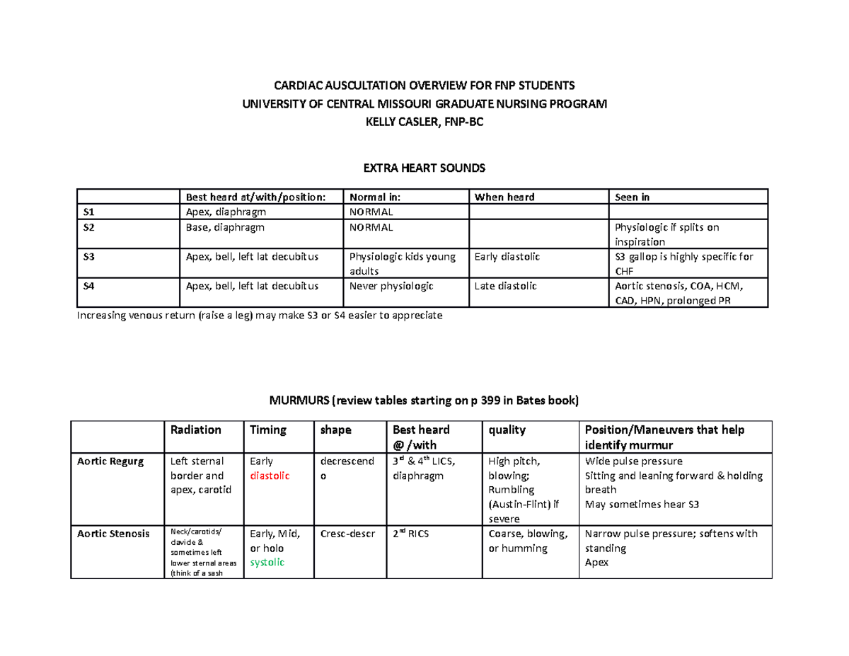 CV-Murmurs - Murmur notes - CARDIAC AUSCULTATION OVERVIEW FOR FNP ...