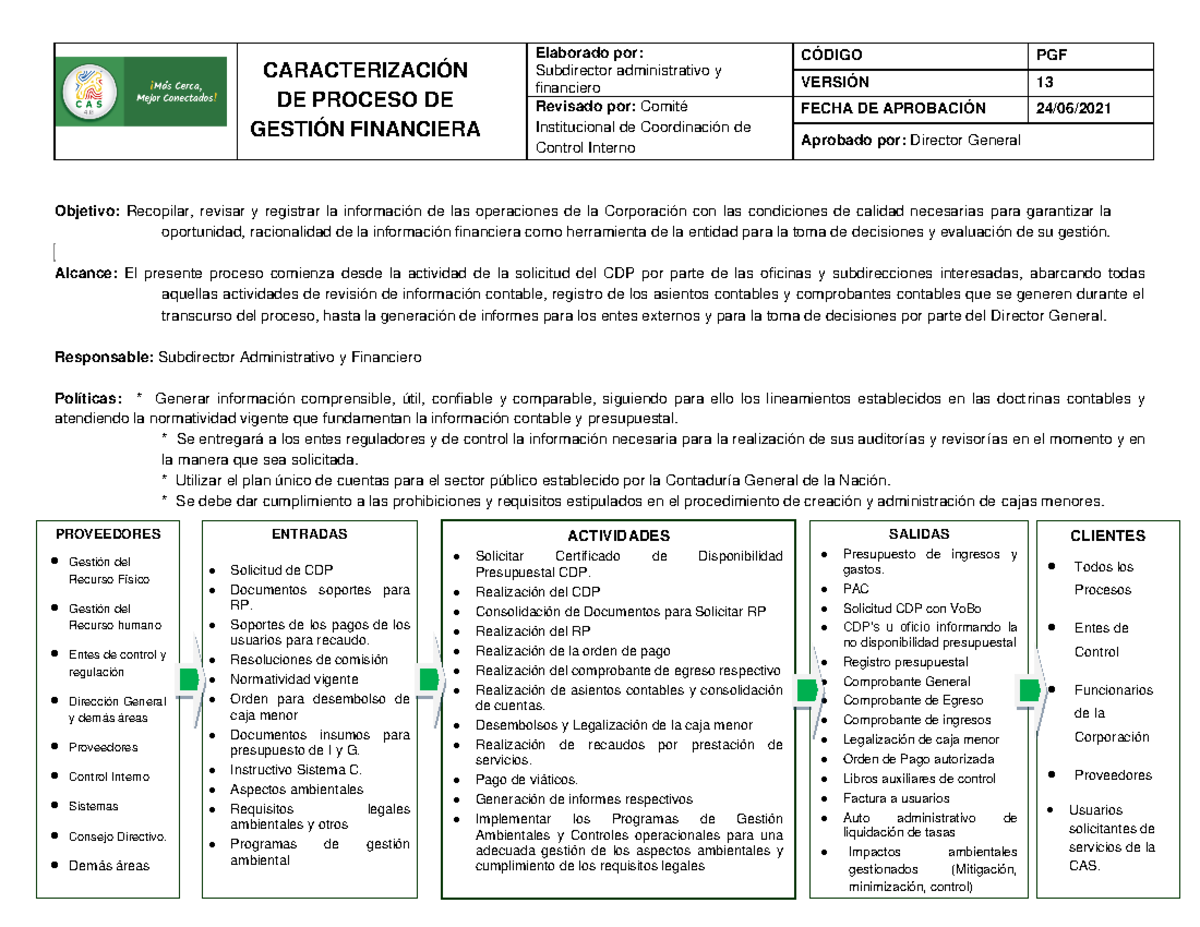 Caracterizacion-proceso-gestion-financiera - CARACTERIZACIÓN DE PROCESO ...