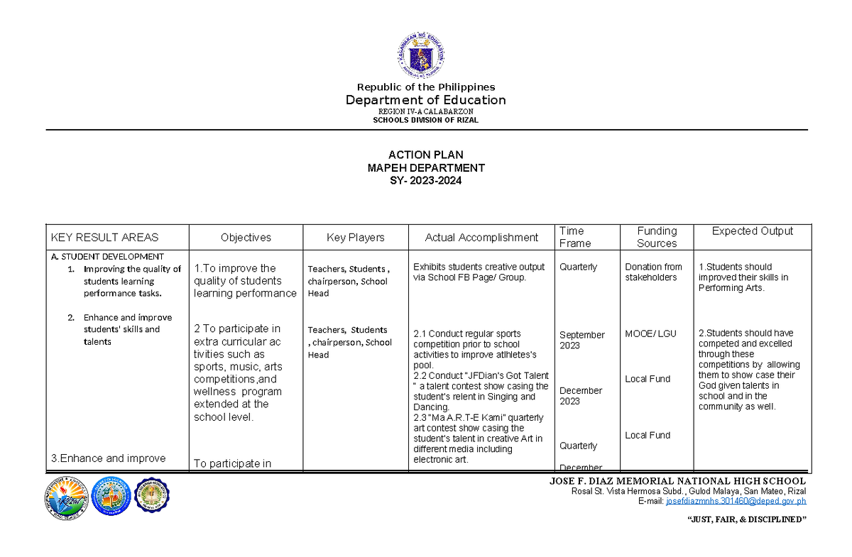 Mapeh Action PLAN Report 2023-24 - Department of Education REGION IV-A ...