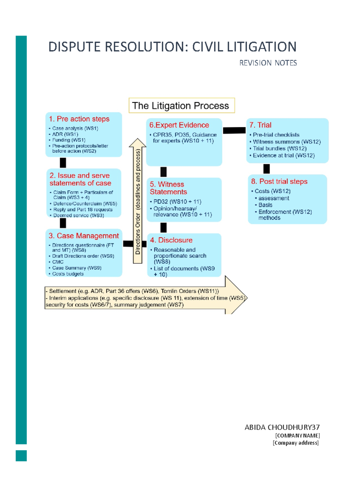 Civil litigation revision - DISPUTE RESOLUTION: CIVIL LITIGATION ...
