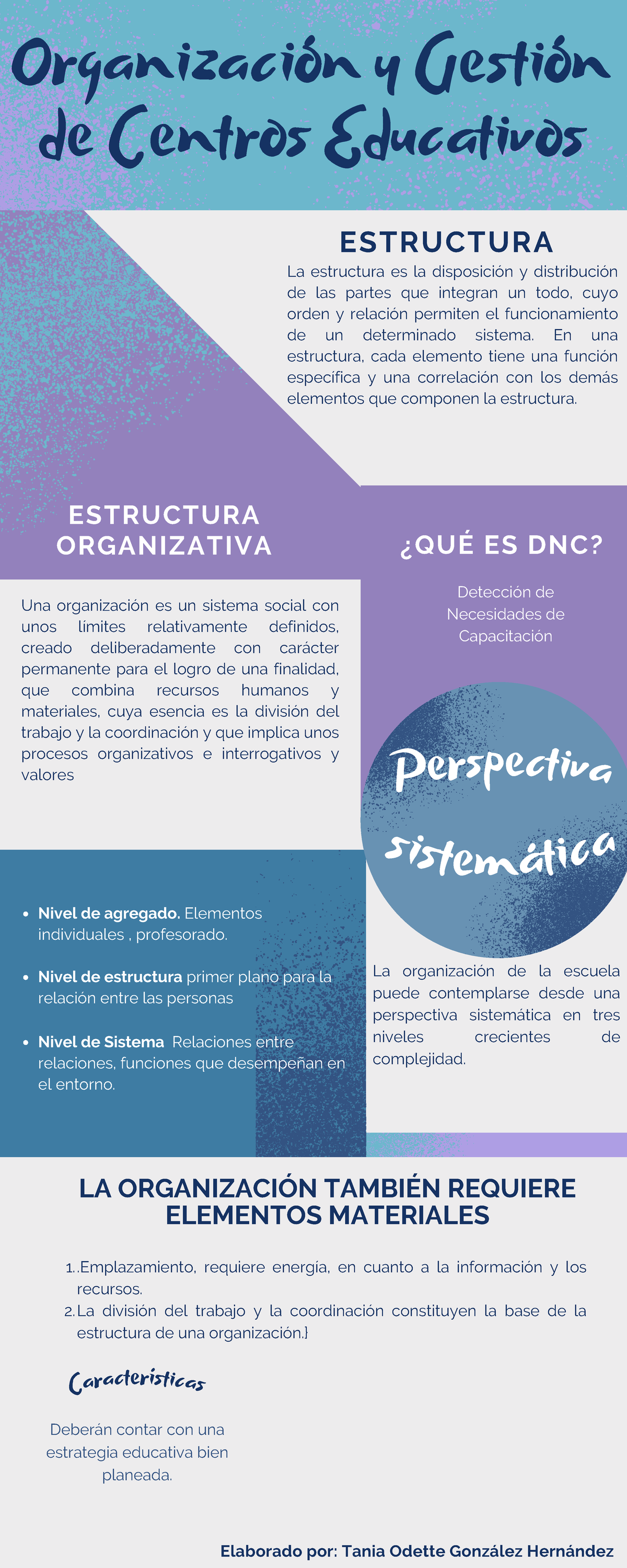 Organización y Gestión de Centros Educativos 20240323 173418 0000 - Nivel de agregado. Elementos ...