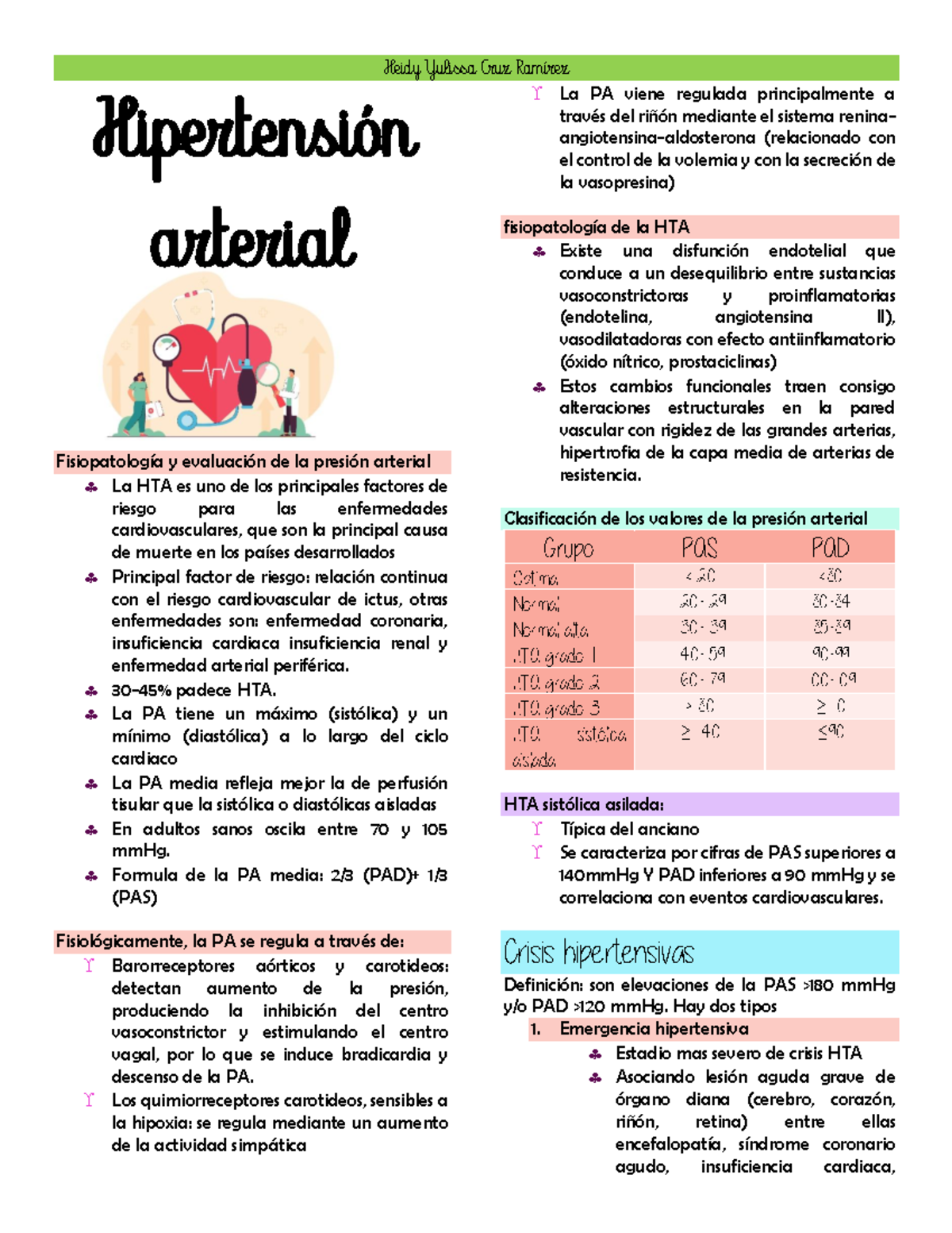 HTA resumen de CTO 2022 - Hipertensión arterial Fisiopatología y evaluación de la presión ...