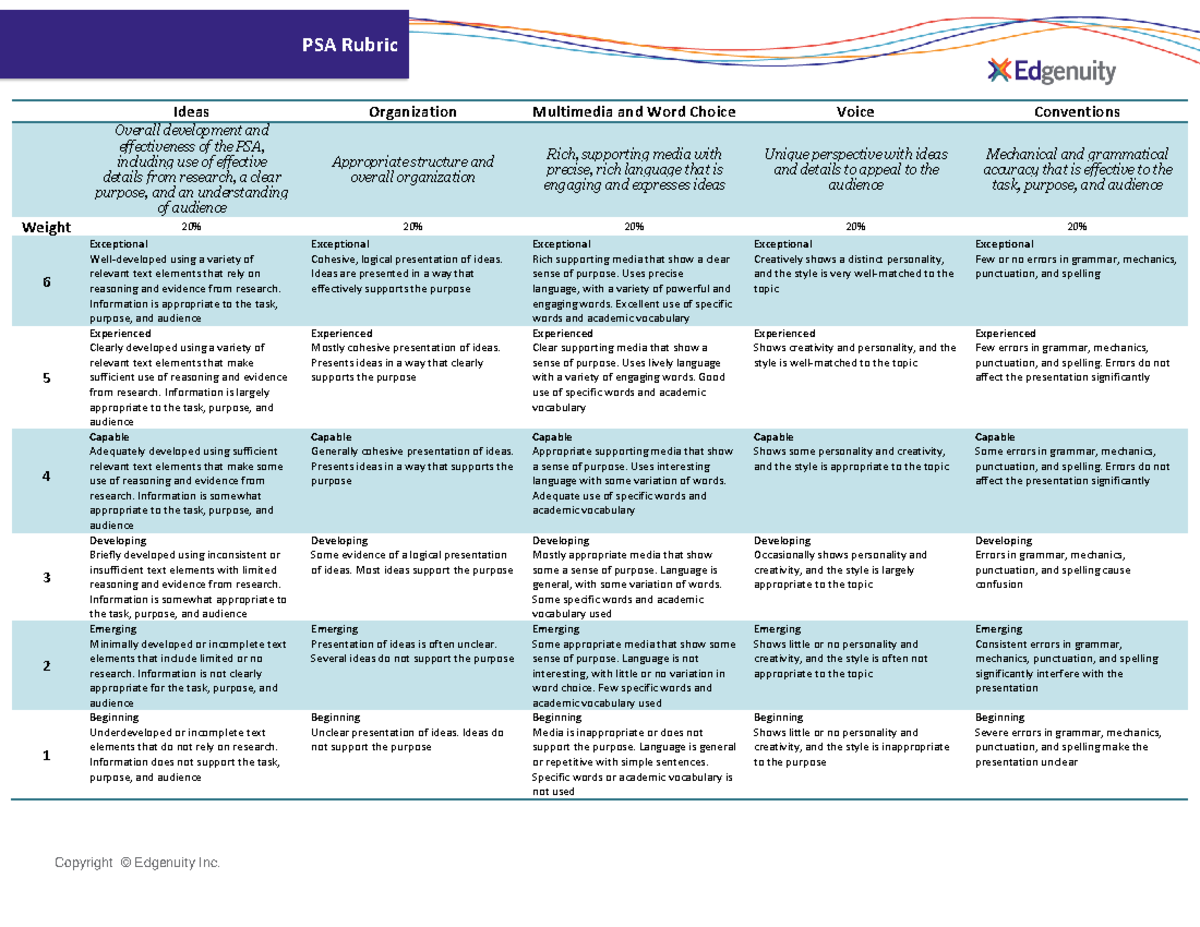 PSA Rubric NEW - light work fr trust me - Copyright © Edgenuity Inc ...
