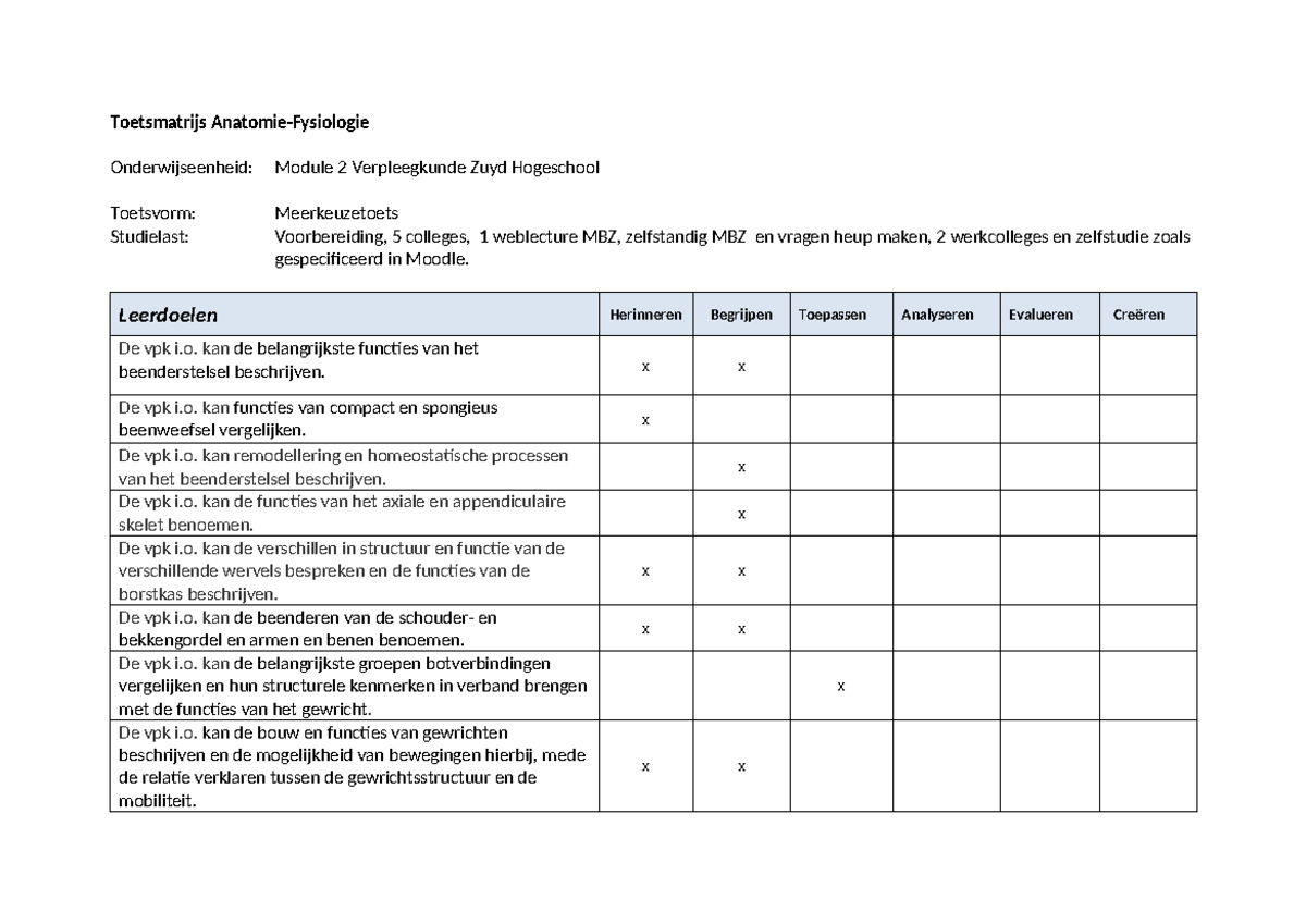 Toetsmatrijs AF module 2 - Toetsmatrijs Anatomie-Fysiologie ...
