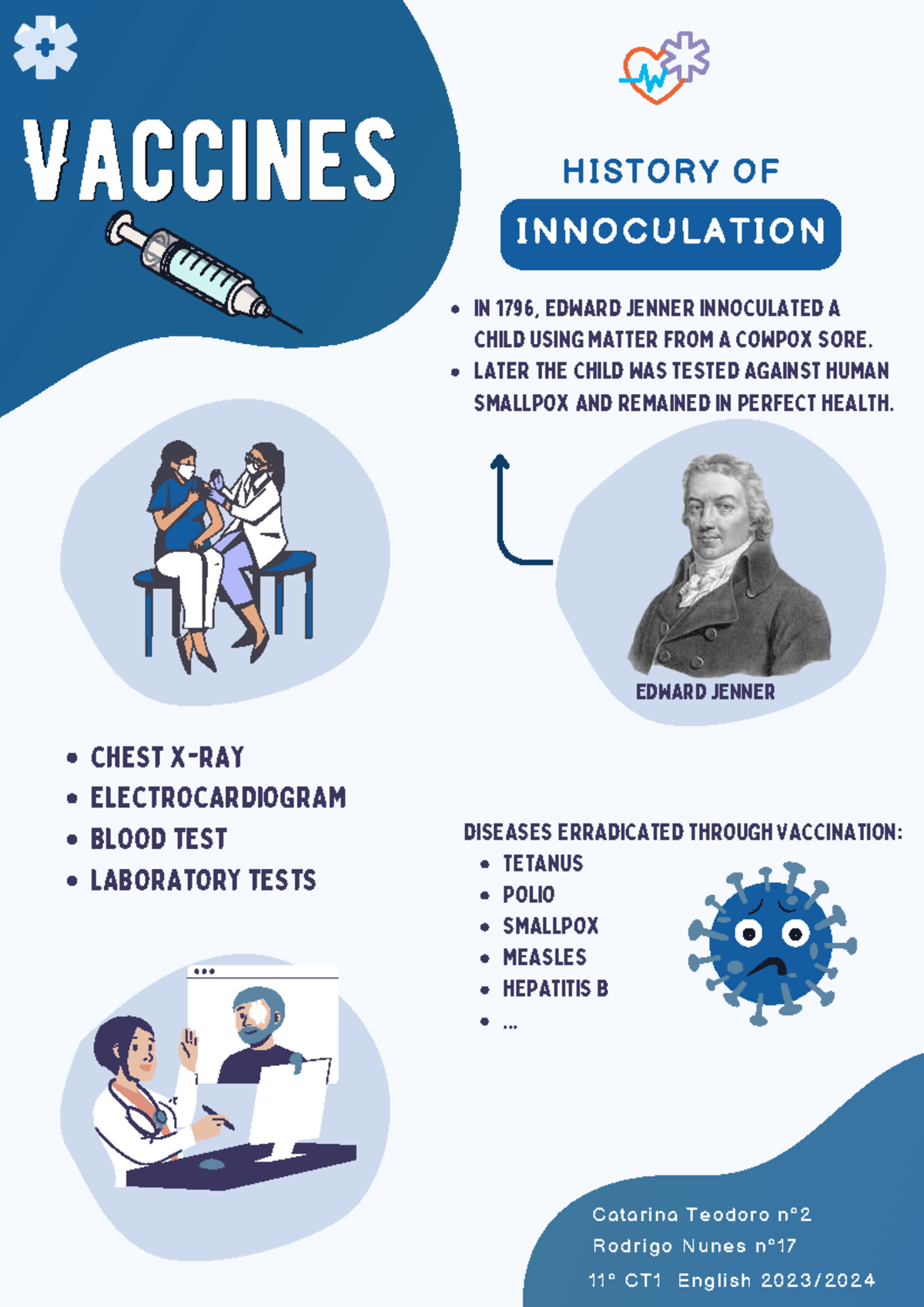 Vaccines - vacinas - INNOCULATION IN 1796, EDWARD JENNER INNOCULATED A ...