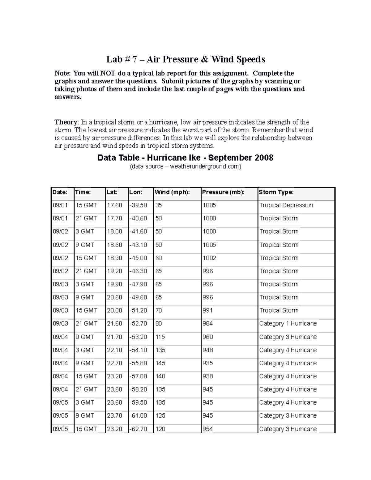 Earth Science Lab 7 - Lab # 7 – Air Pressure & Wind Speeds Note: You ...