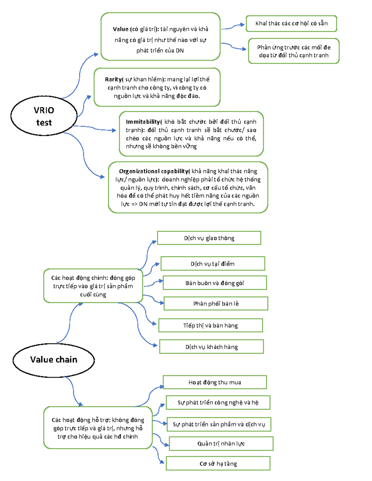 Mindmap c3 - VRIO test Value chain Value (cÛ gi· trß): t‡i nguyÍn v‡ kh ...