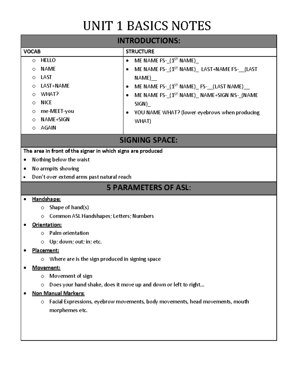 Unit 1 THE Basics 2021-1 - UNIT 1 BASICS NOTES INTRODUCTIONS: VOCAB ...